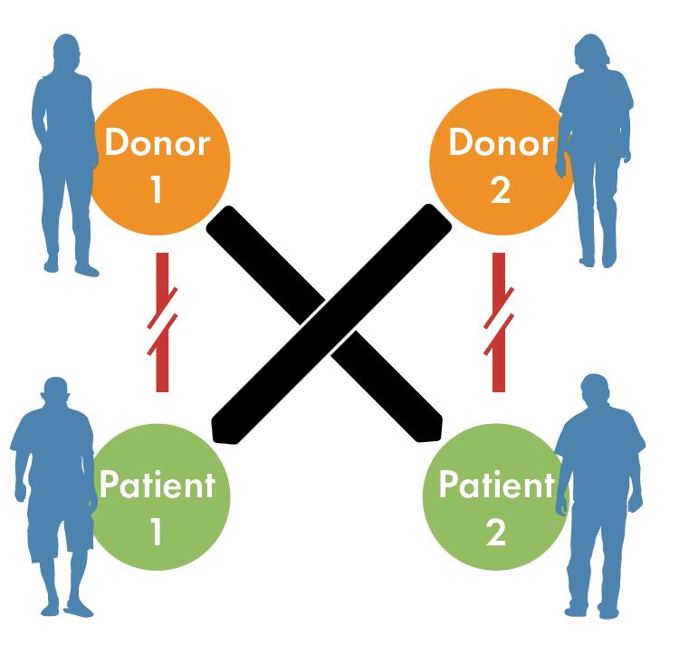 Learn about living donation – The Living Donation Storytelling Project